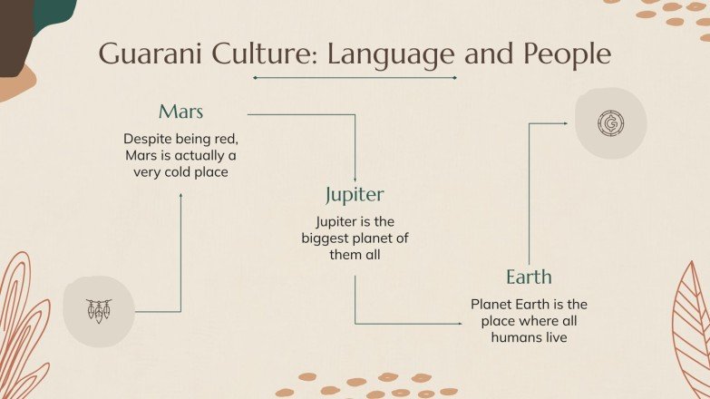 Guarani Culture: Language and People Infographics
