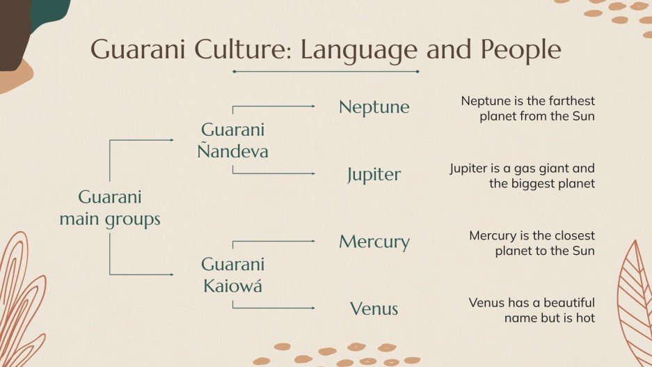 Guarani Culture: Language and People Infographics