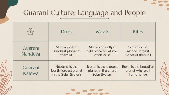 Guarani Culture: Language and People Infographics