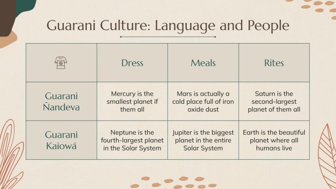 Guarani Culture: Language and People Infographics