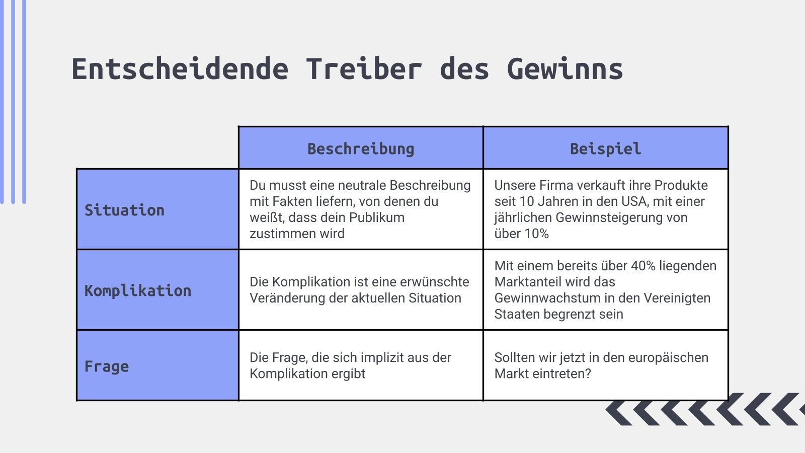 Bank Funding Consulting Presentation
