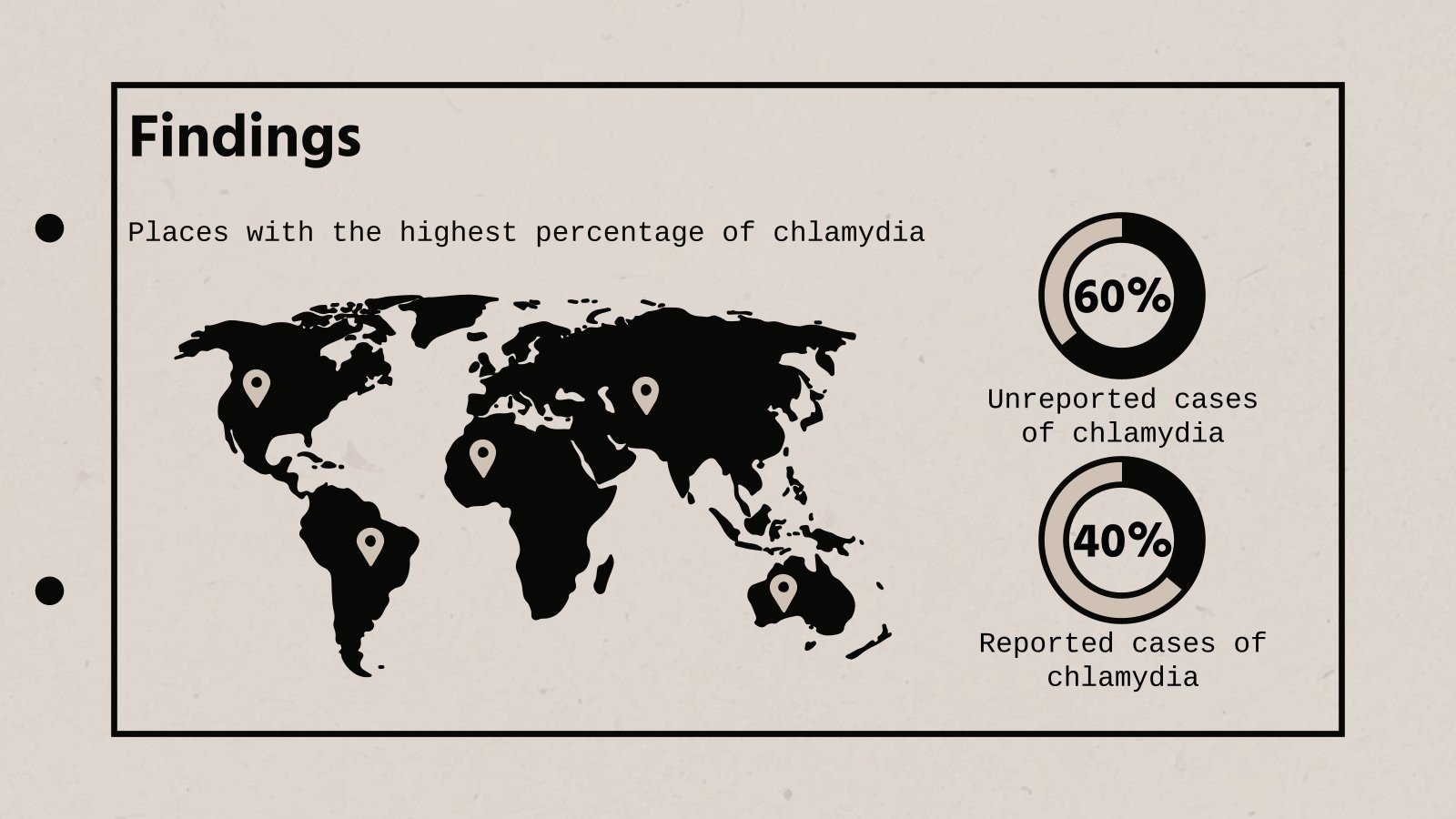 Chlamydia Case Study Presentation