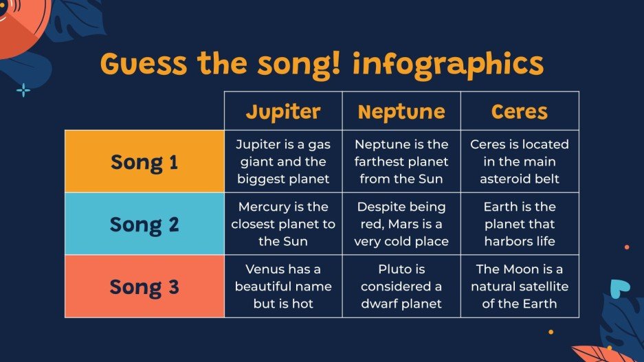 Guess the Song! Infographics