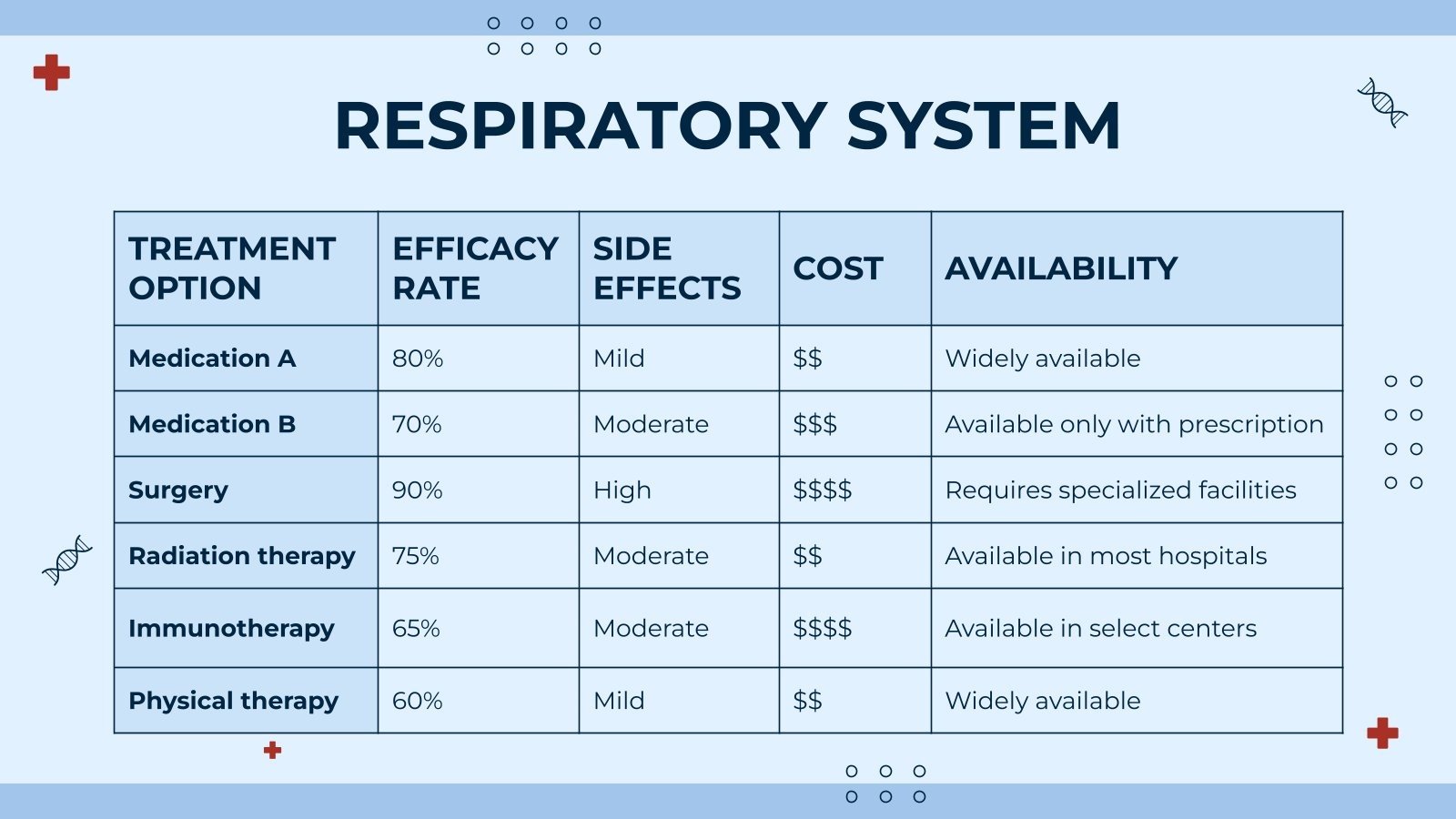 Respiratory System Breakthrough Infographics Template