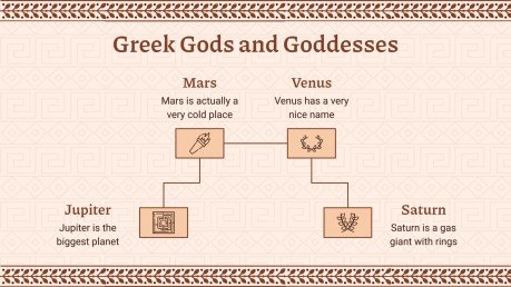 Middle School: Greek Gods and Goddesses Infographics