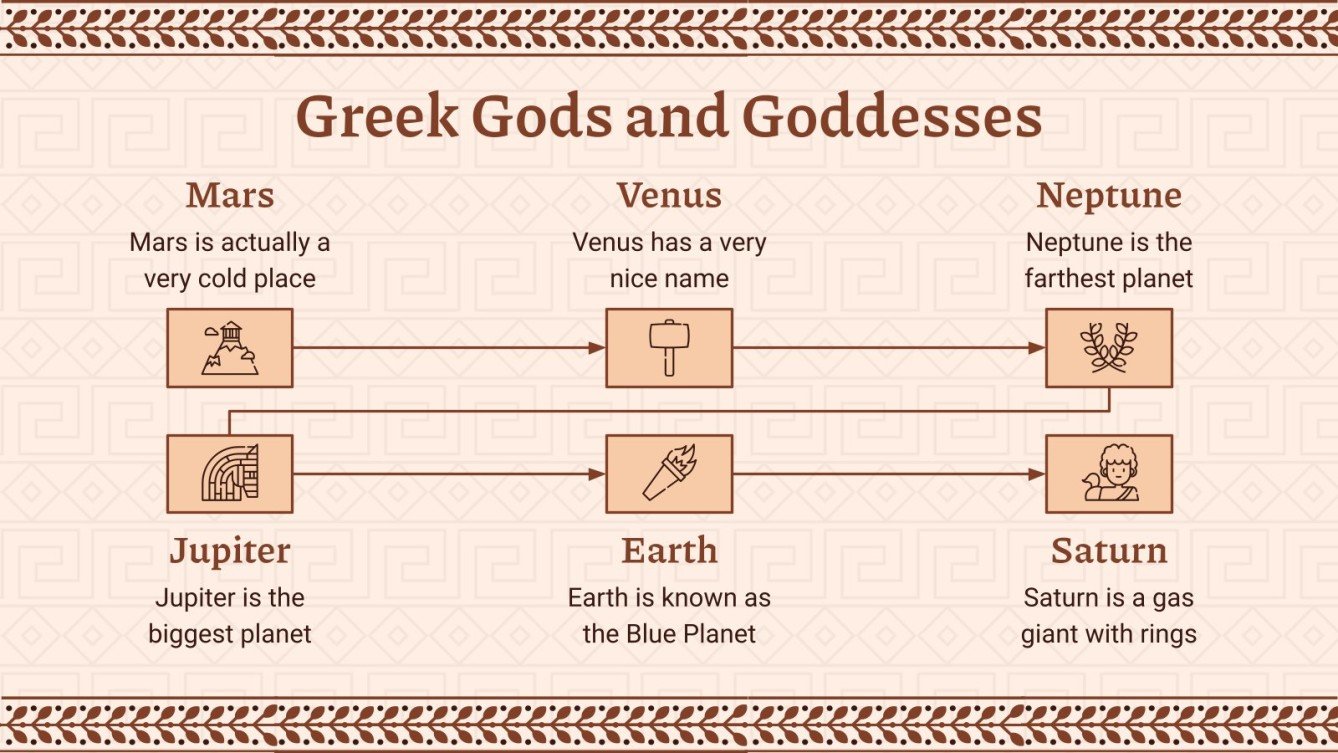 Middle School: Greek Gods and Goddesses Infographics