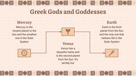 Middle School: Greek Gods and Goddesses Infographics
