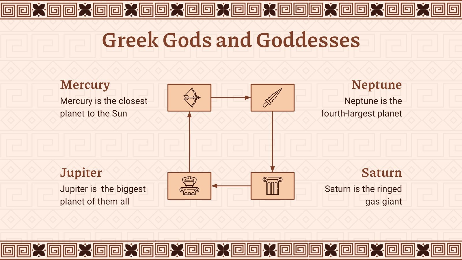 Middle School: Greek Gods and Goddesses Infographics