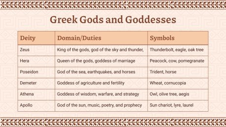 Middle School: Greek Gods and Goddesses Infographics
