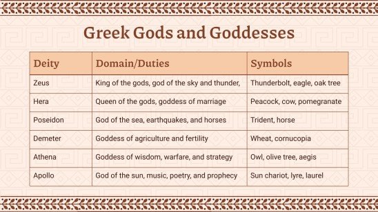 Middle School: Greek Gods and Goddesses Infographics