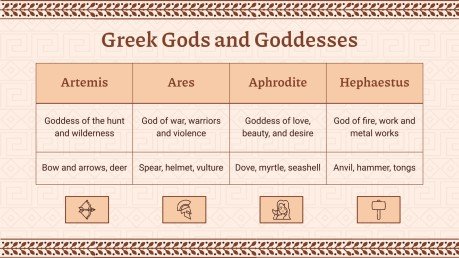 Middle School: Greek Gods and Goddesses Infographics