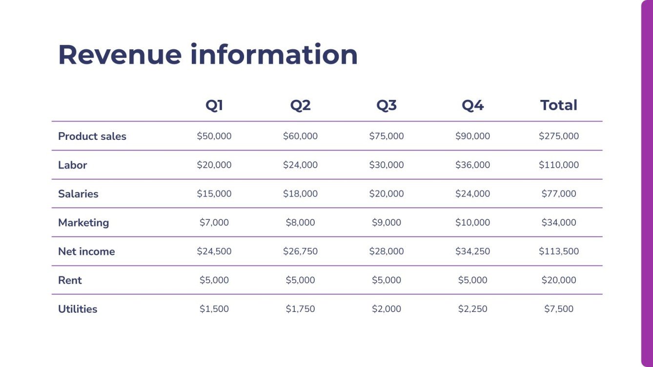 Boost ROI with Best Practices - Business Plan