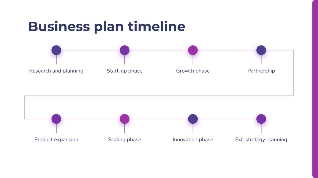 Boost ROI with Best Practices - Business Plan