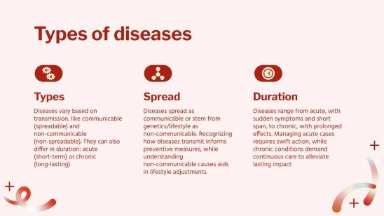 Small Intestine Diseases Presentation