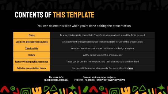 All About African American Heritage Month Presentation