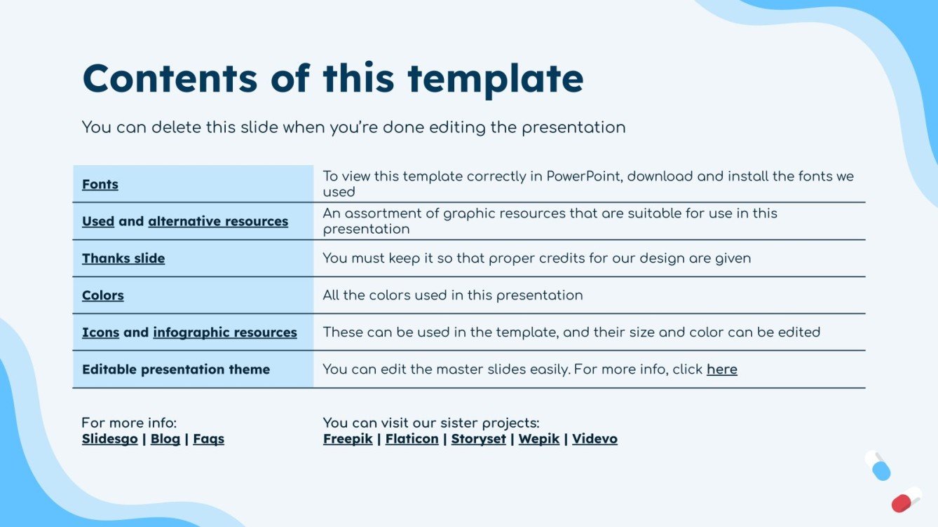 First Aid Kit Presentation