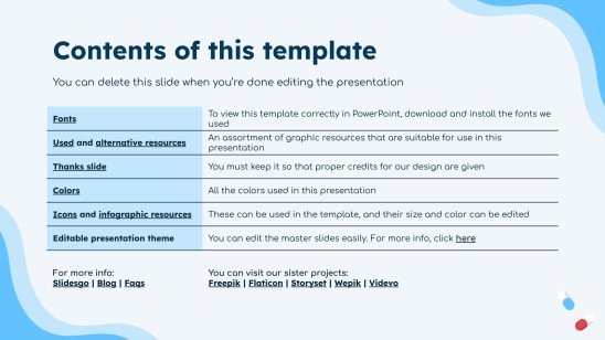 First Aid Kit Presentation