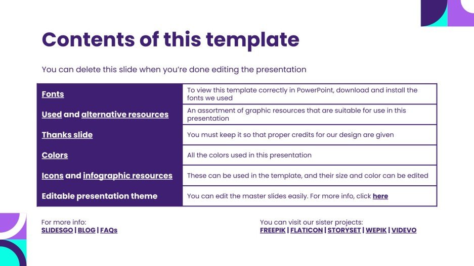 All About Lymphatic System Presentation