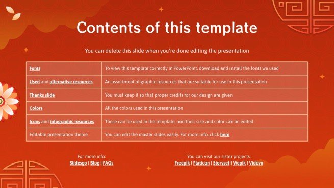 Chinese Lunar New Year: Wood Dragon Presentation