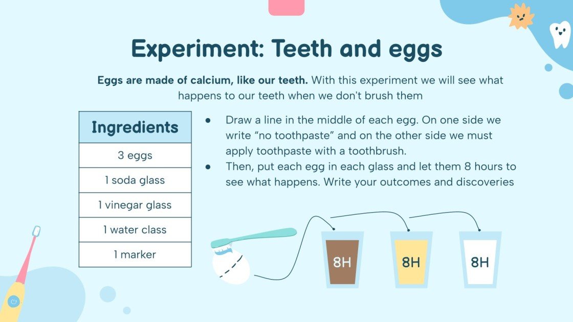 Dental Care and Oral Hygiene - Health - 1st Grade