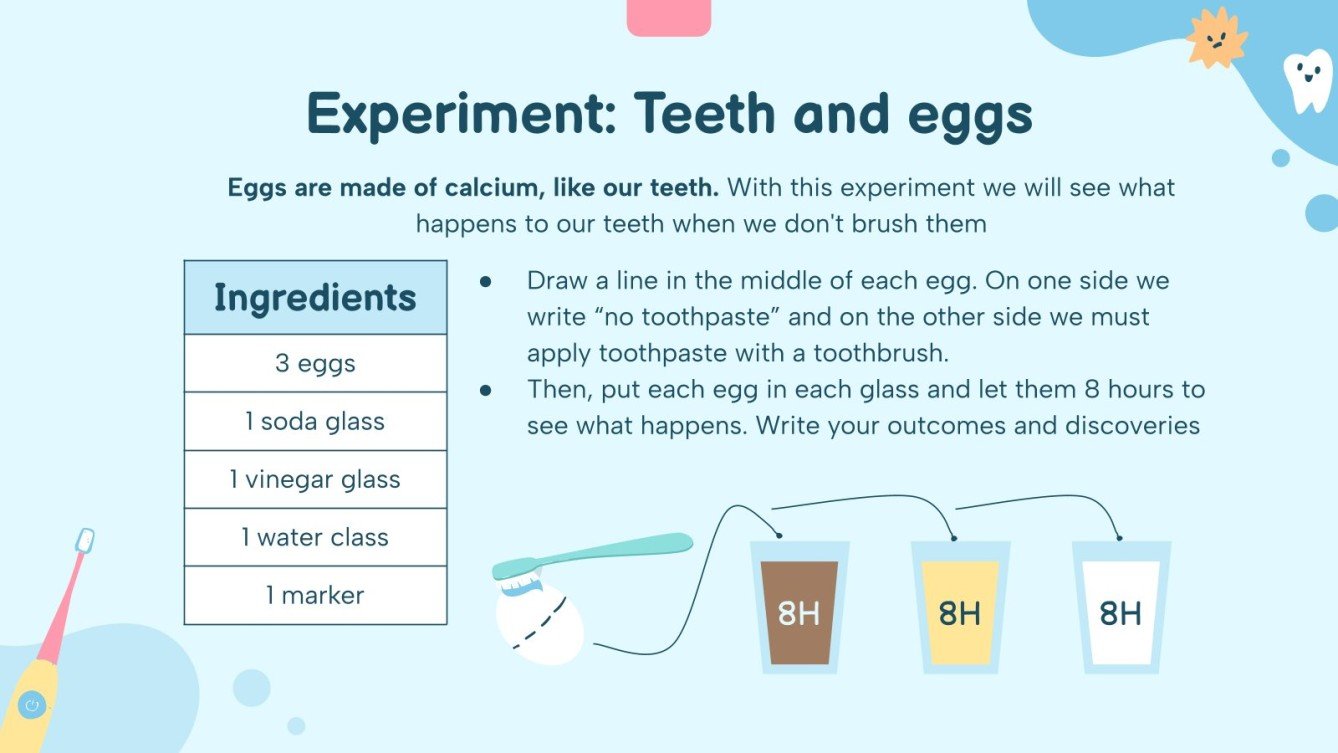Dental Care and Oral Hygiene - Health - 1st Grade