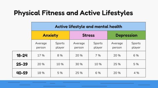 Physical Fitness and Active Lifestyles Infographics