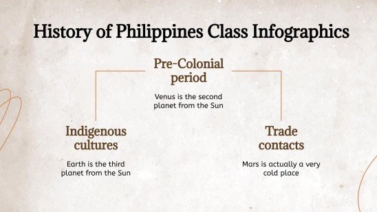 History of Philippines Class Infographics