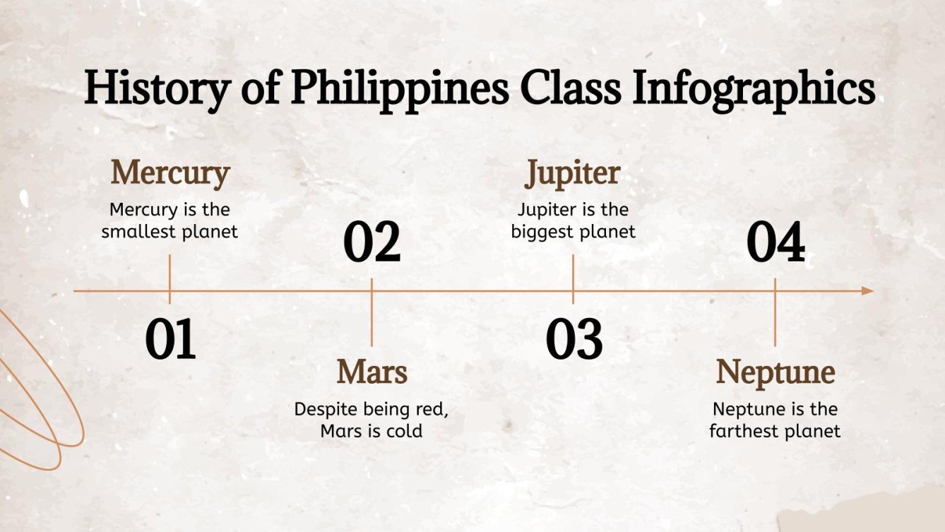 History of Philippines Class Infographics