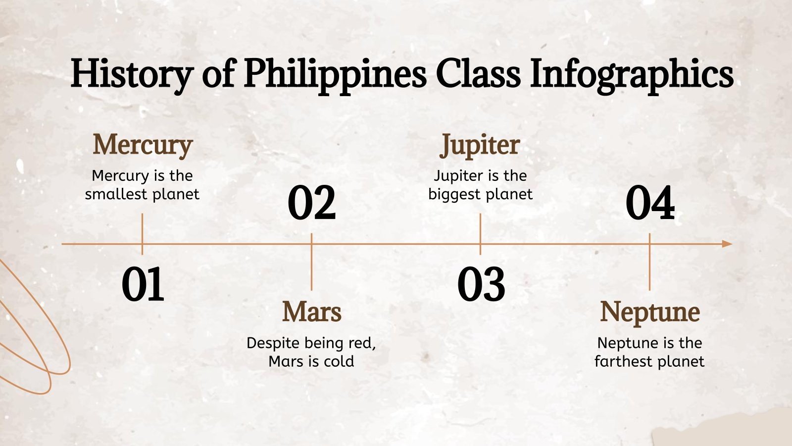 History of Philippines Class Infographics