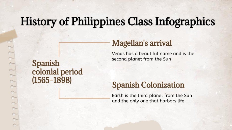 History of Philippines Class Infographics