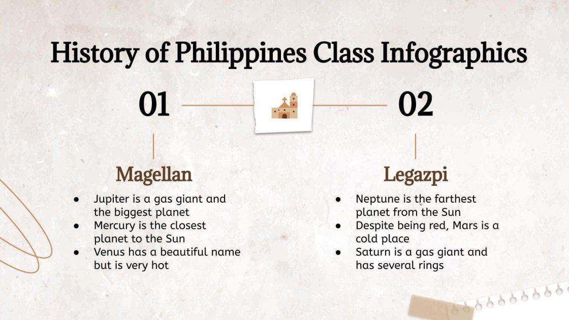 History of Philippines Class Infographics