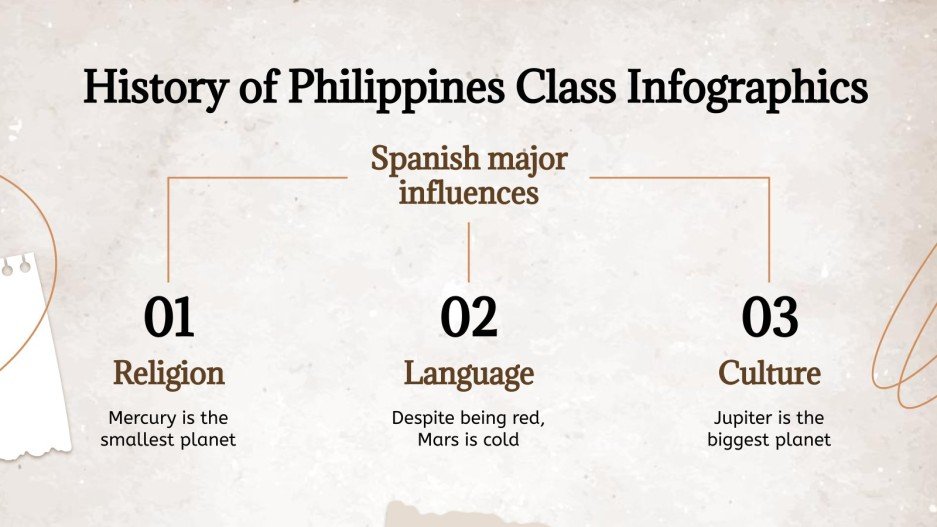 History of Philippines Class Infographics