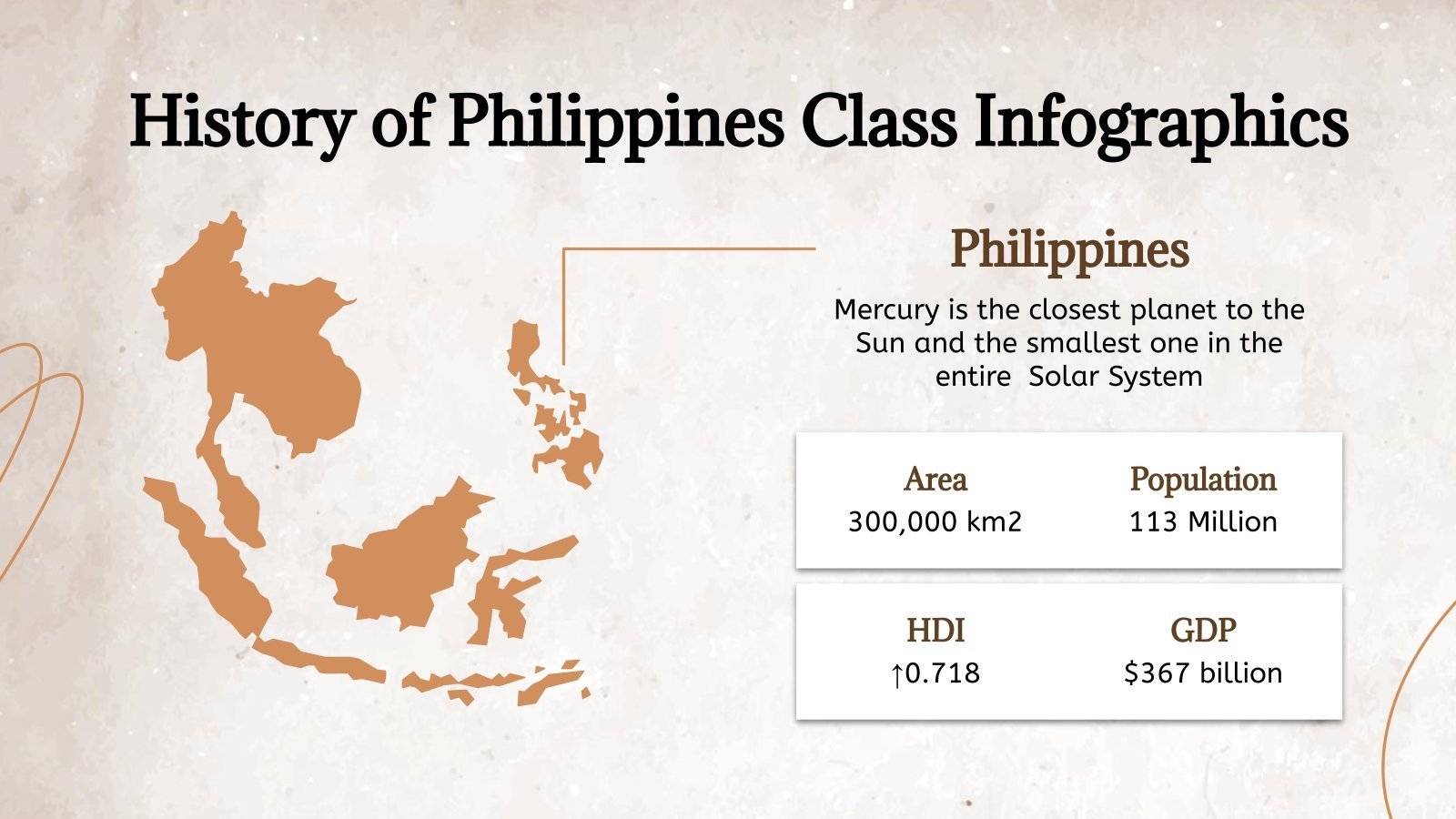 History of Philippines Class Infographics