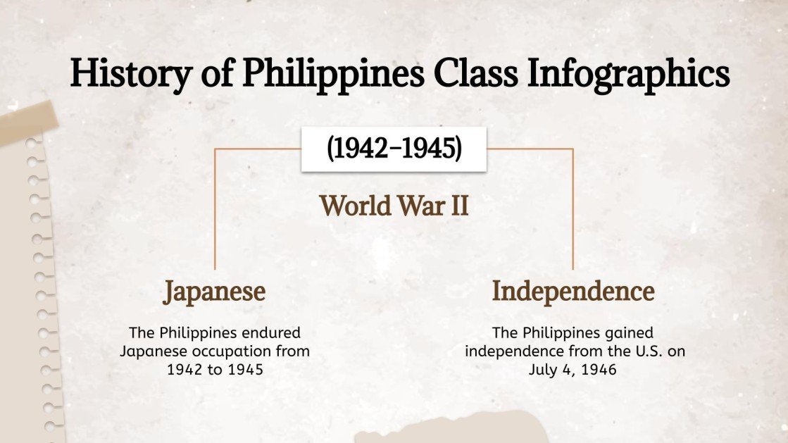 History of Philippines Class Infographics