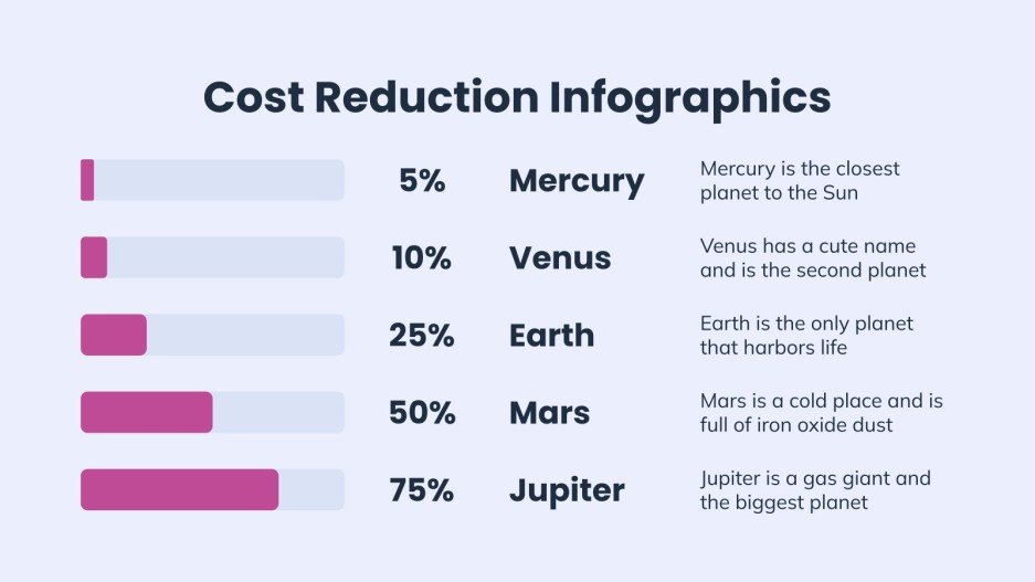 Cost Reduction in Digital Marketing Infographics Template