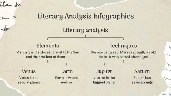 Literary Analysis and Interpretation - Spanish