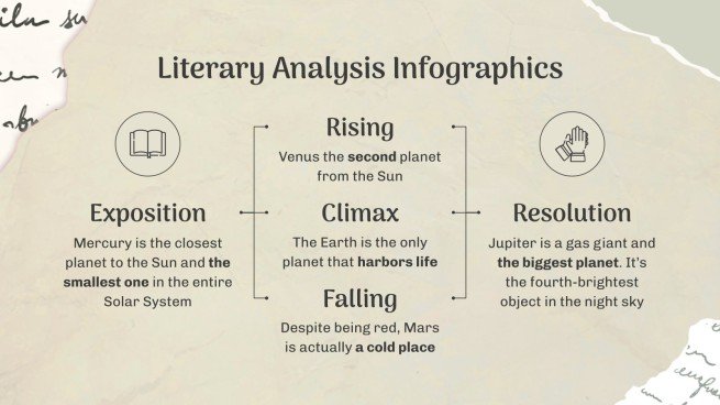 Literary Analysis and Interpretation - Spanish