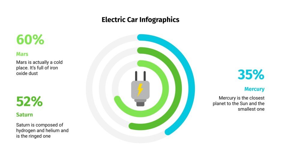 Free Electric Car Infographics for Google Slides and PowerPoint