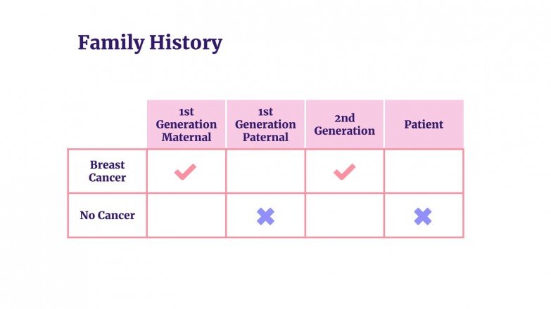 Breast Cancer Case Google Slides and PowerPoint Template