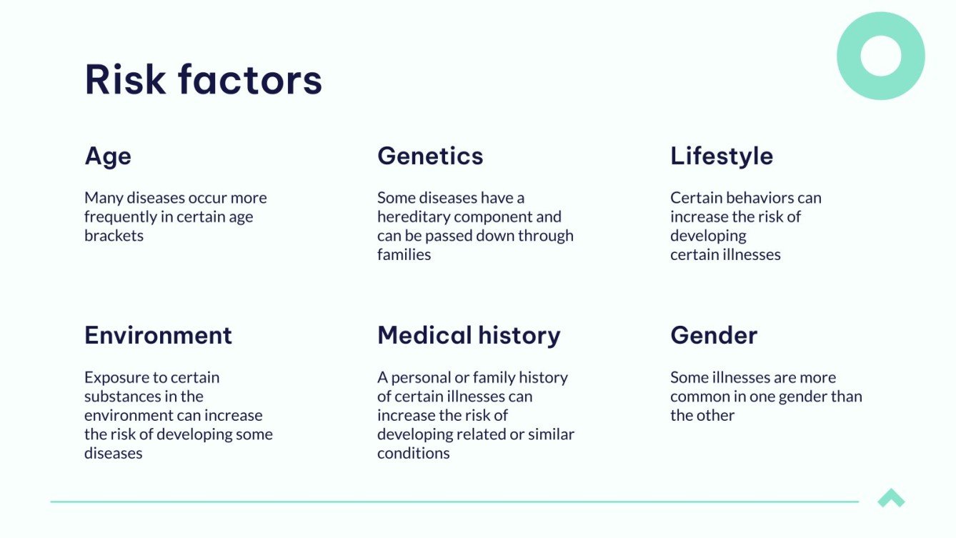 Lymphangitis Presentation