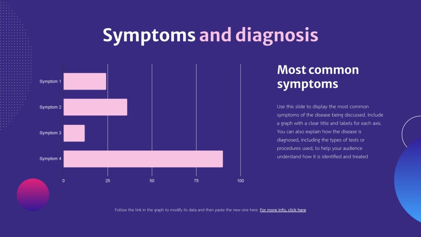 Nephrotic Syndrome Presentation