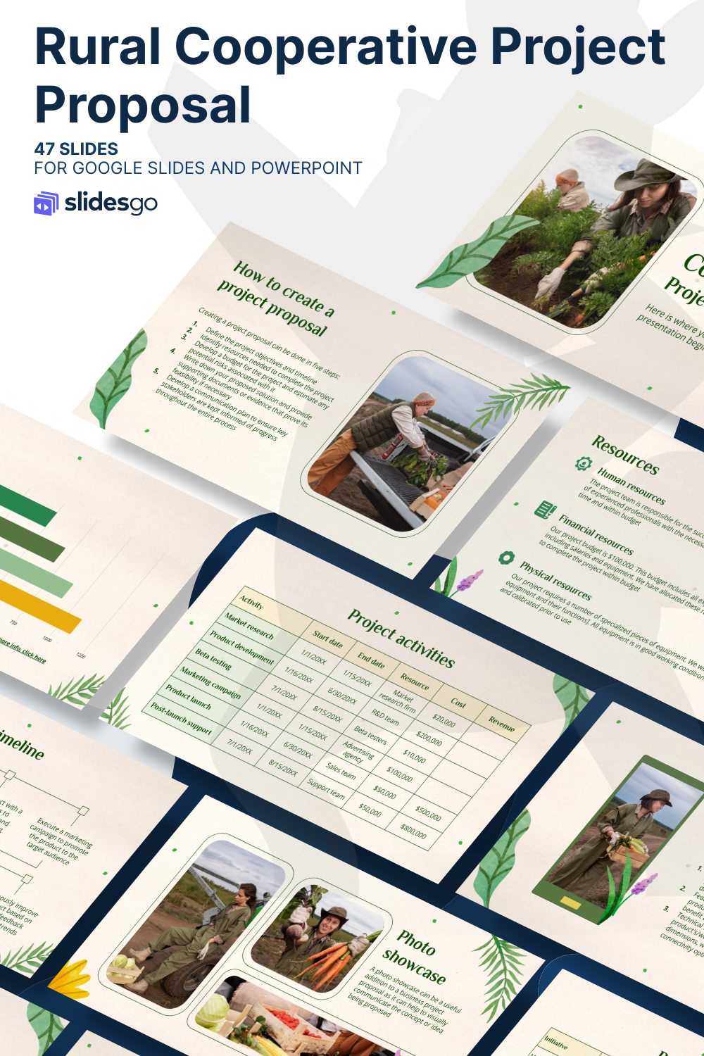 Rural Cooperative Project Proposal Presentation