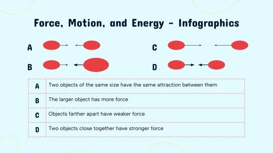 Force, Motion, and Energy - 11th Grade Infographics