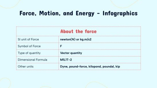Force, Motion, and Energy - 11th Grade Infographics