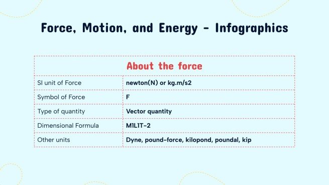Force, Motion, and Energy - 11th Grade Infographics