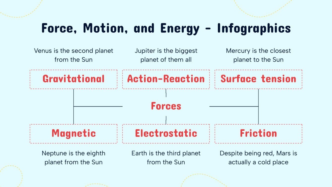 Force, Motion, and Energy - 11th Grade Infographics
