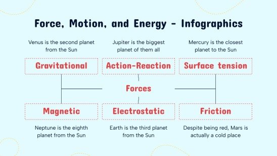 Force, Motion, and Energy - 11th Grade Infographics