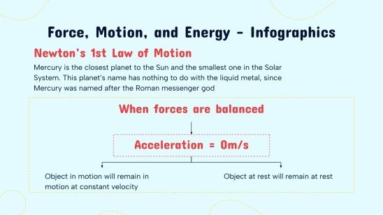 Force, Motion, and Energy - 11th Grade Infographics