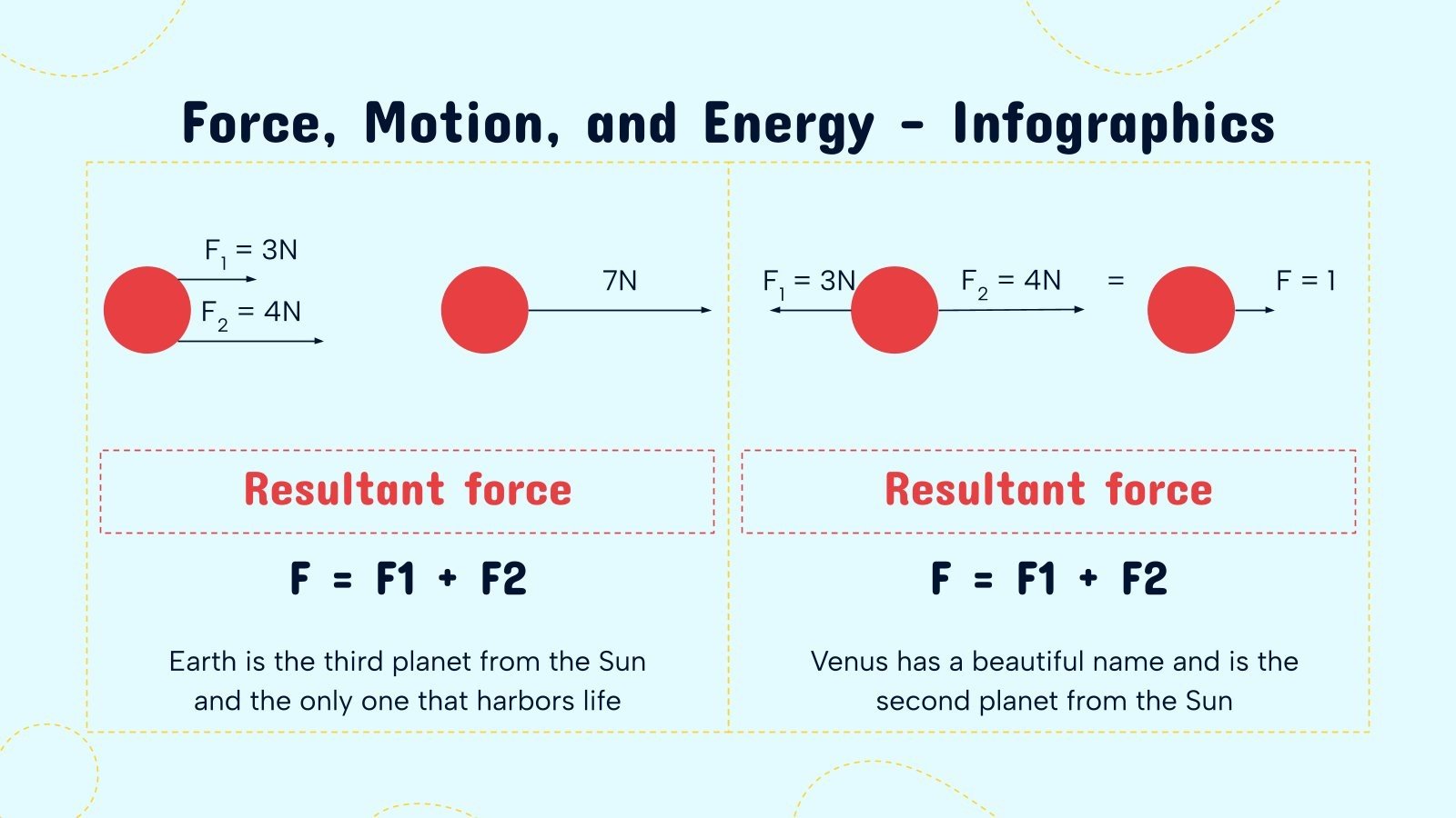 Force, Motion, and Energy - 11th Grade Infographics
