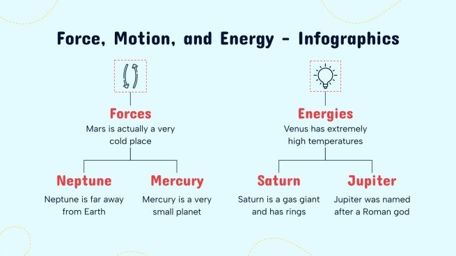 Force, Motion, and Energy - 11th Grade Infographics